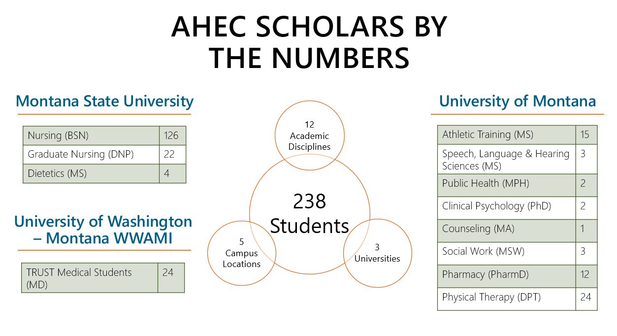 About Us - Montana Office of Rural Health and Area Health Education ...